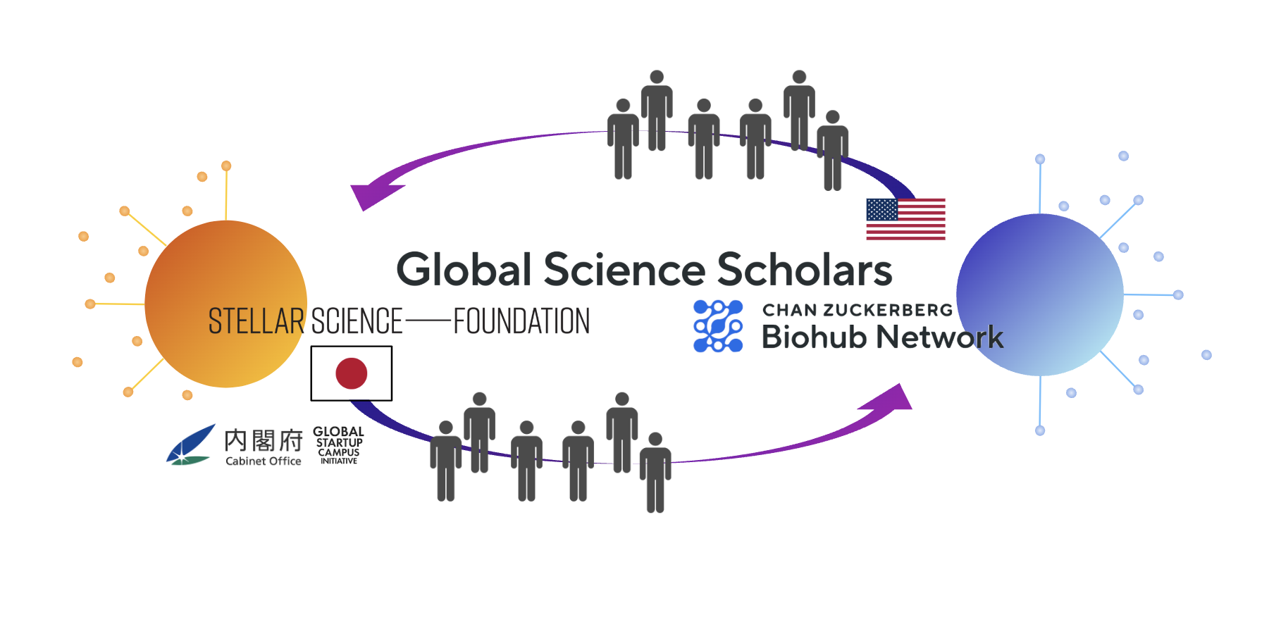 【プレスリリース】Global Science Scholars SS-F&CZ Networkプログラムの募集を開始しました ...